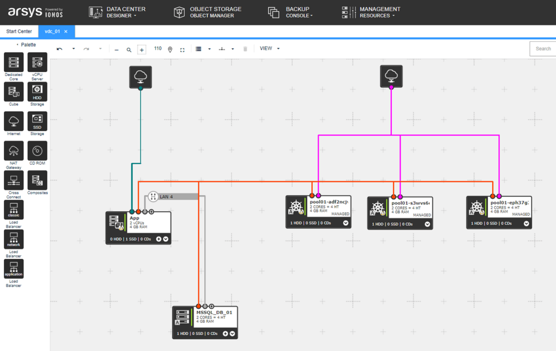 Cómo tomar el control de la cloud pública
